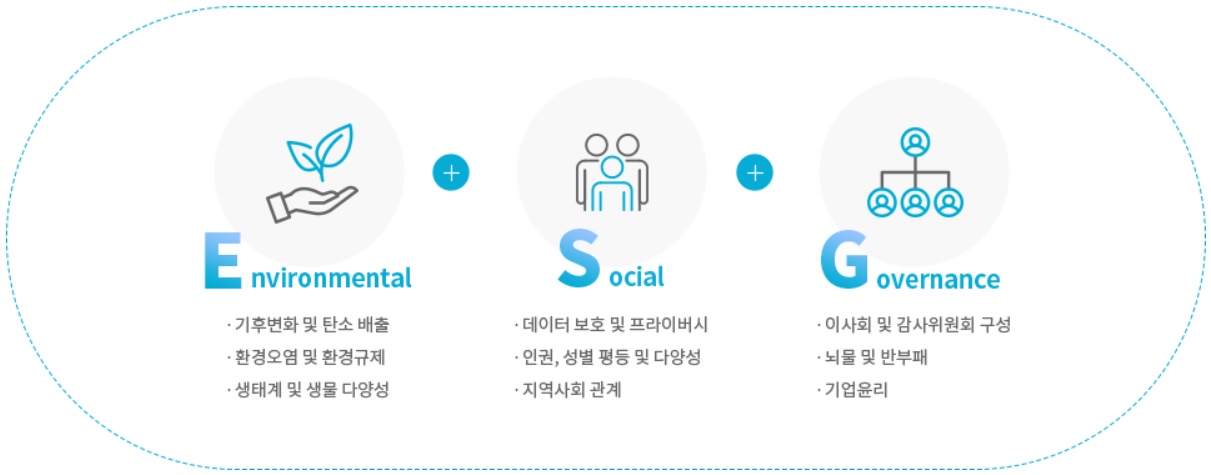 [다시 쓰는 ESG ①] 주류 ESG의 추구 가치